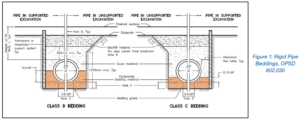 The Implied Ability of Pipe to Support Load - CCPPA